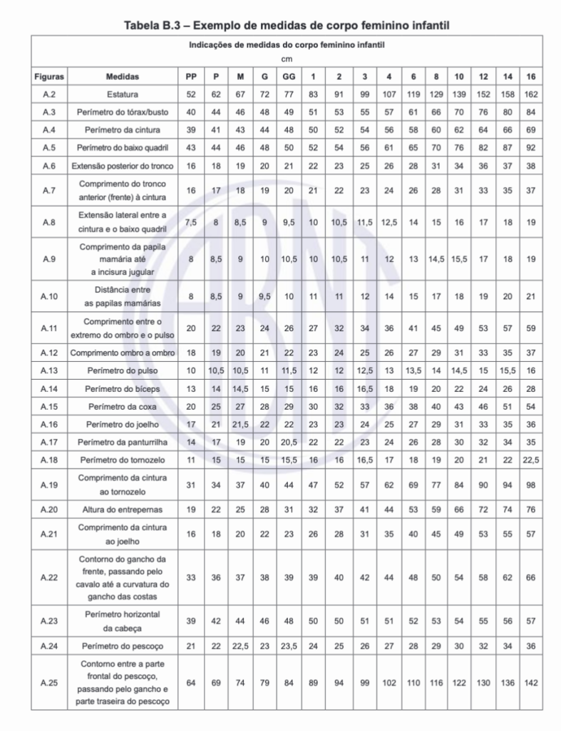 Tabela de medidas infantil - ABNT - Patricia Cardoso | costura e modelagem